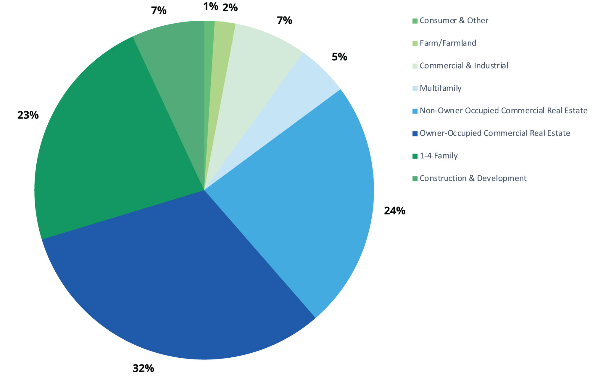 Annual Report 2023 - Oconee State Bank